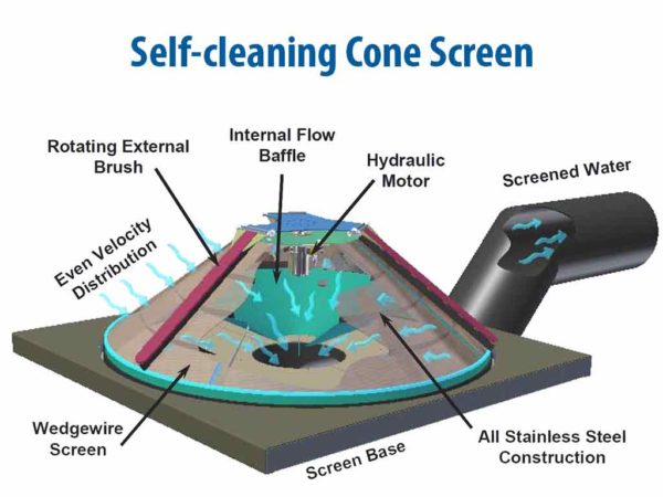 Cone Screens - AWMA